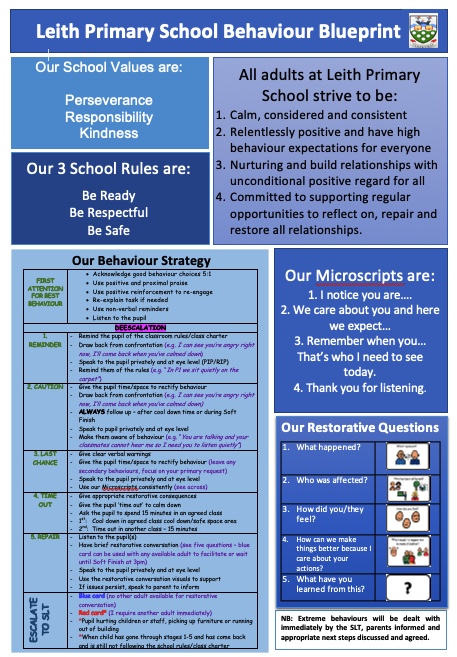 Promoting Positive Relationships – Believe. Persevere. Achieve.